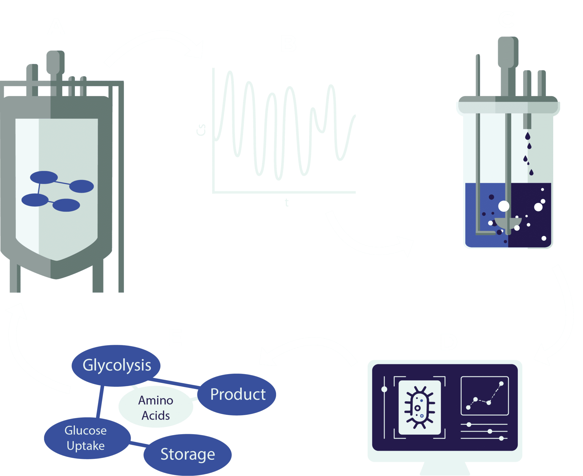Technology - EV Biotech